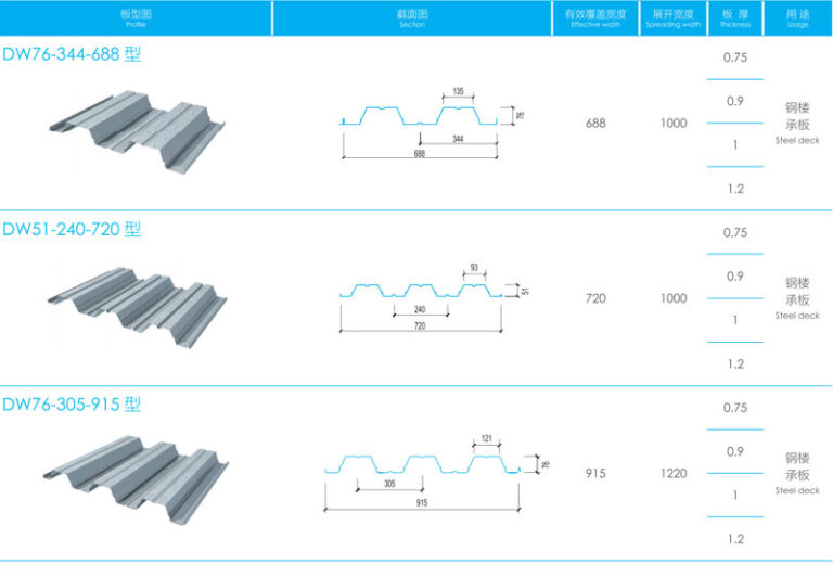 Steel Deck – Duowei Union Group Co.,Ltd.