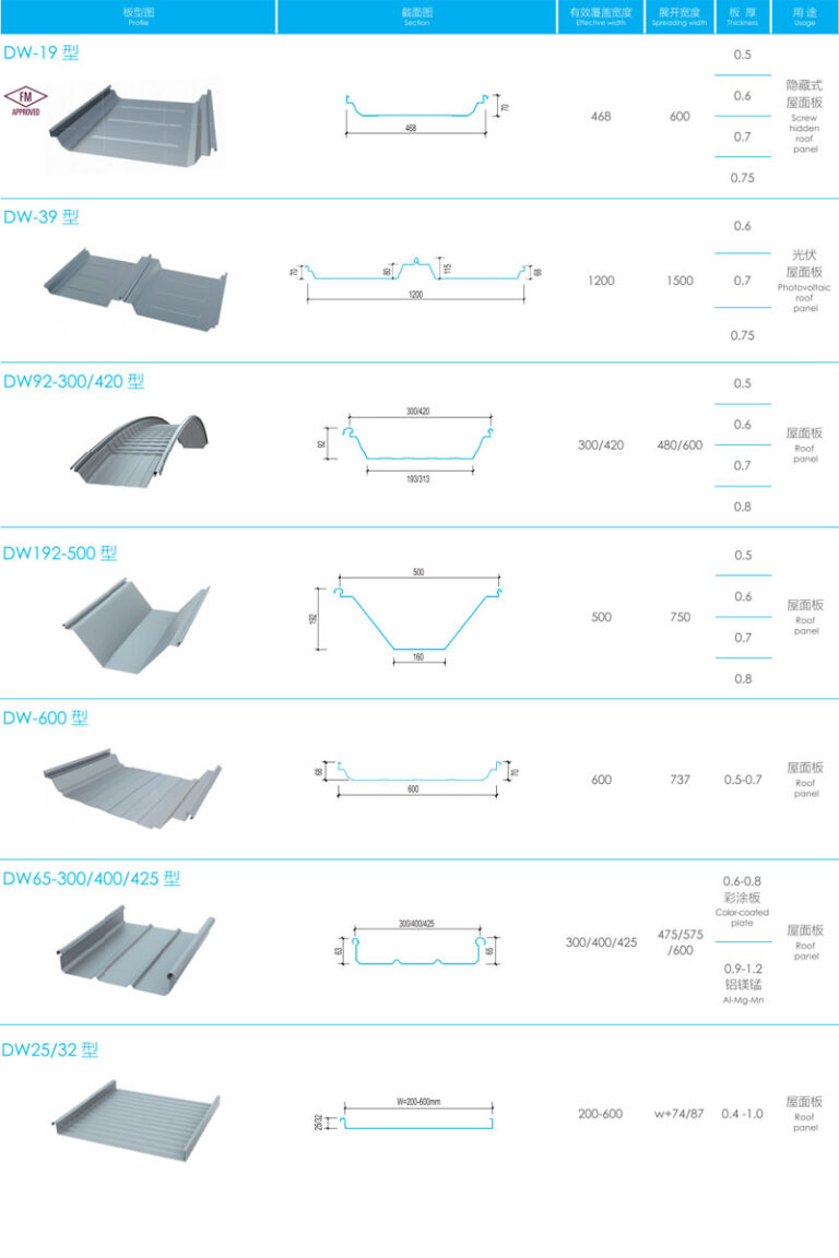 Roof Steel – Duowei Union Group Co.,Ltd.